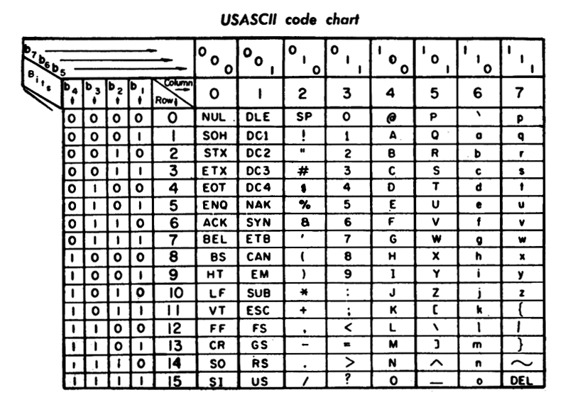 Non ASCII Characters Find Invalid File Names With TreeSize Your 